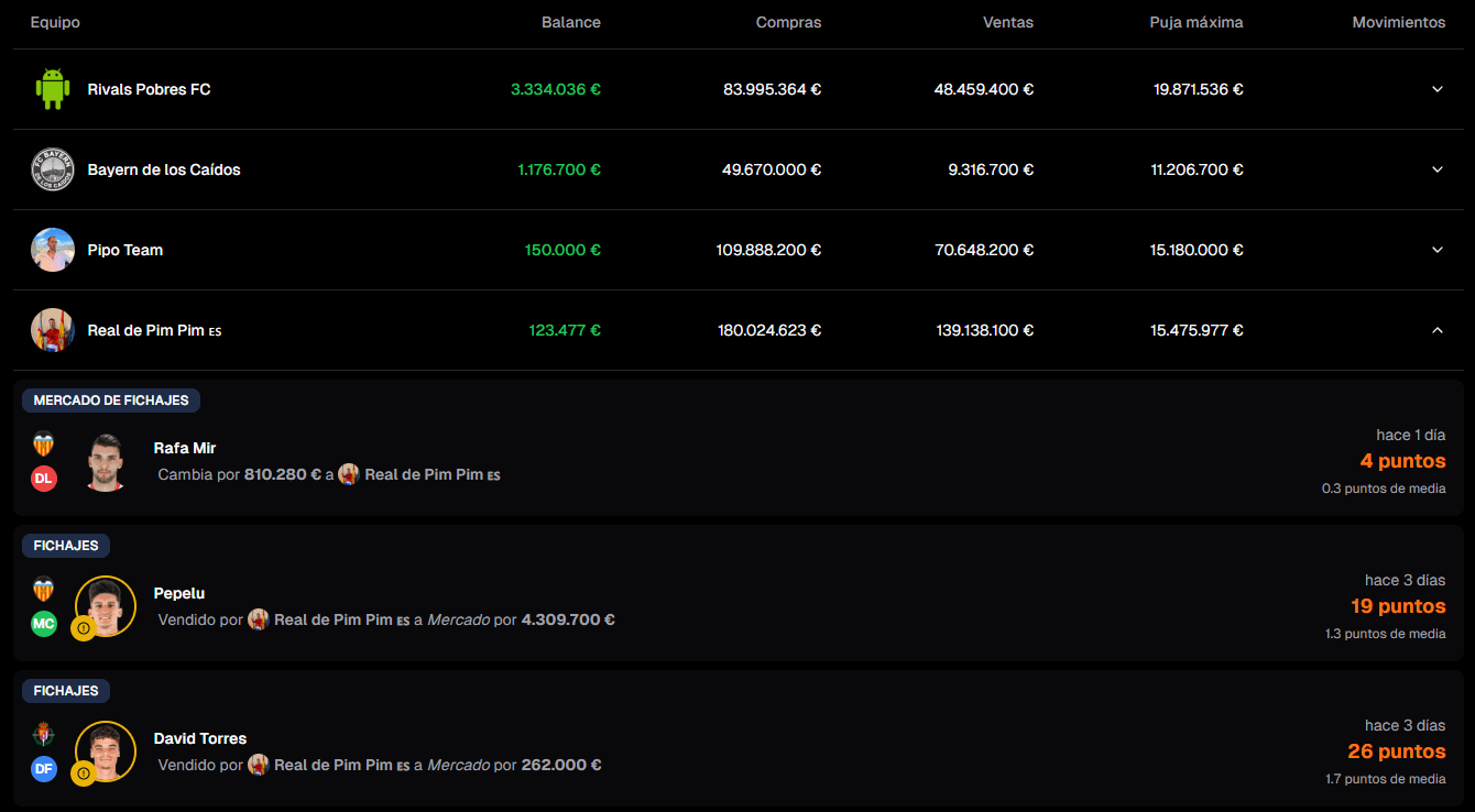 Calculadora de Biwenger | Biwinner